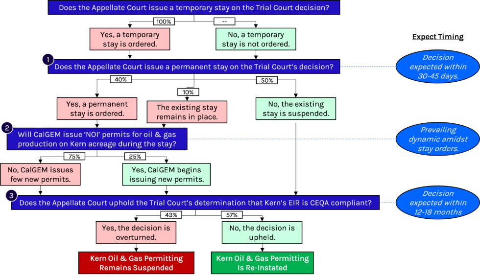 Kern County Permitting: Exploring the Range of Appellate Court Outcomes ...