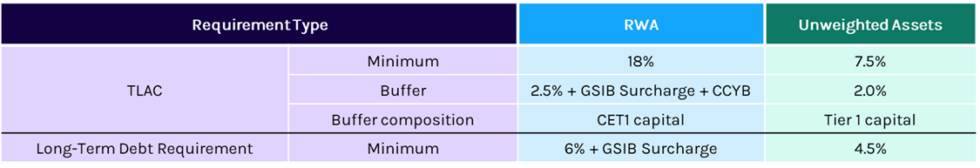 The Regulatory Screws on Regional Banks are Tightening - Capstone DC