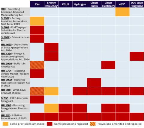 The Unstoppable IRA Wave: Why the Clean Energy Bill Will Withstand ...